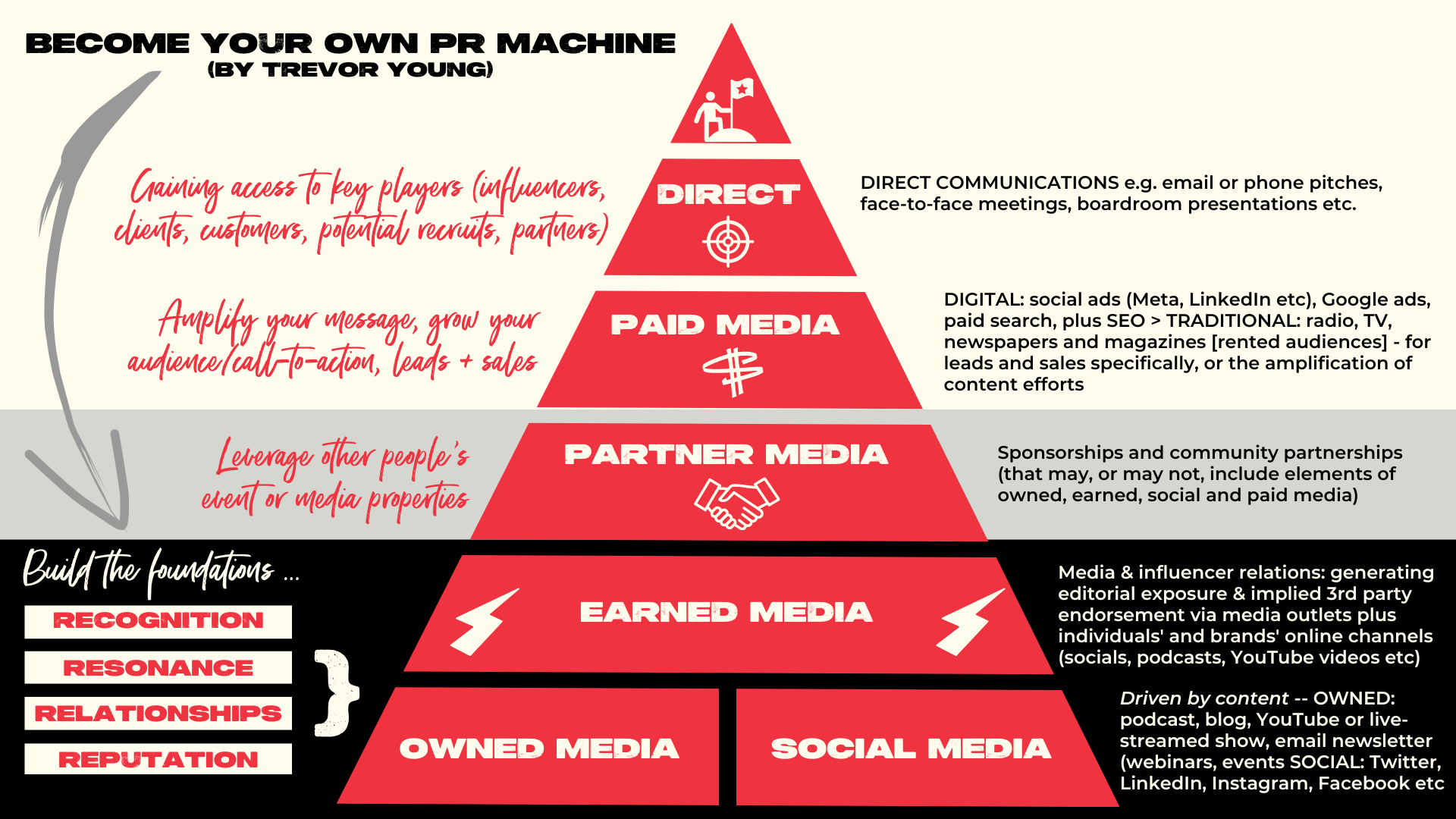 How to become your own PR machine!